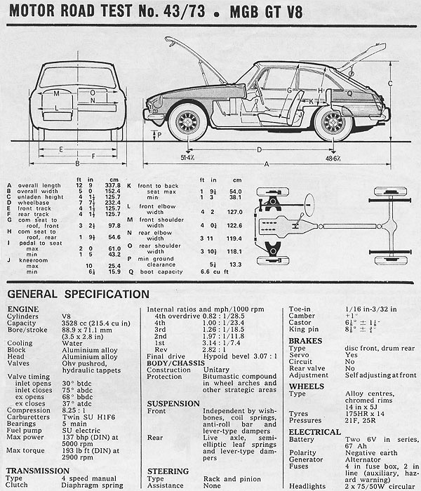 Image Gallery Murphy My 1972 MGB GT Blog